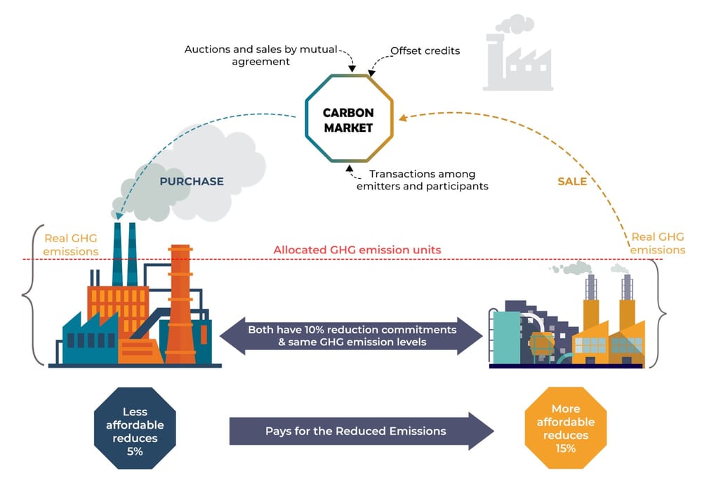 State of Carbon Emissions & Carbon Markets in India: 2023-24