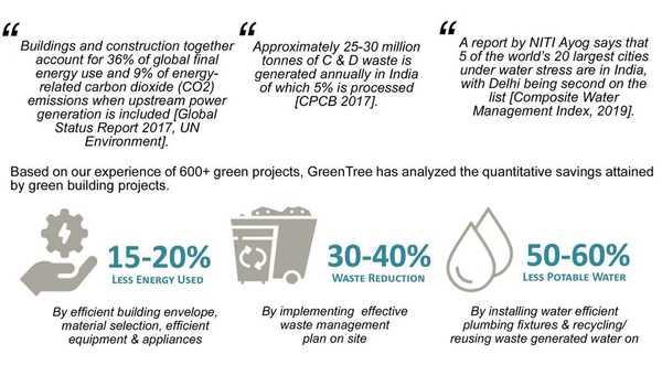 Introducing the First Green Building Newsletter of India